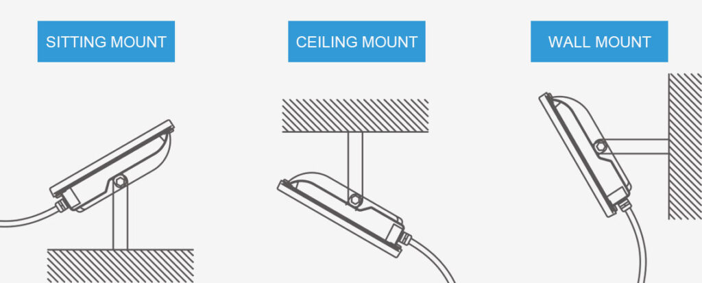 LED Flood Lights | Modern.Place